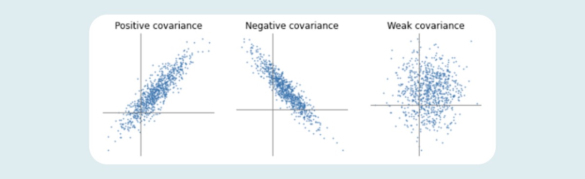 Covariance Vs Correlation Whats The Difference