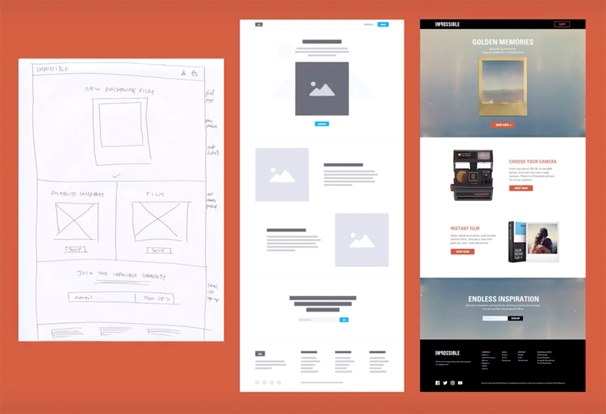 What Is A Wireframe Your Best Guide With Examples