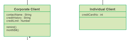 Class Diagram Relationships In Uml Explained With Examples