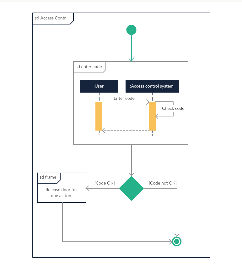 Uml Diagram Types Learn About All 14 Types Of Uml Diagrams