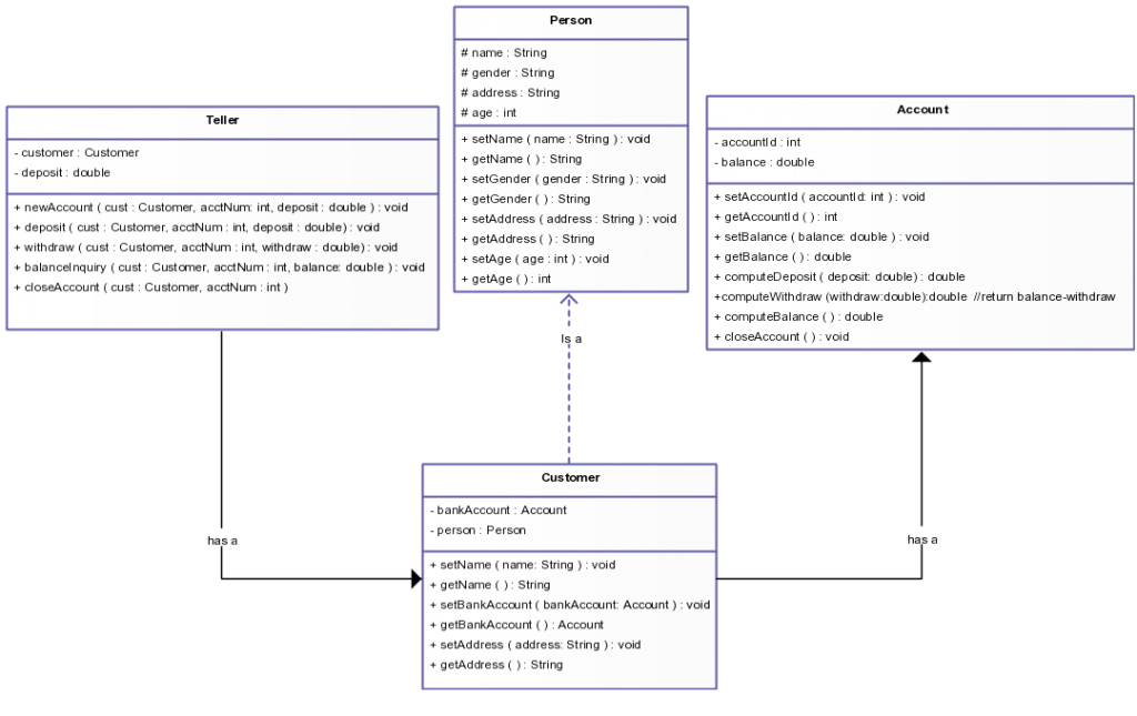 Class Diagram For Payment System Editable Uml Class D