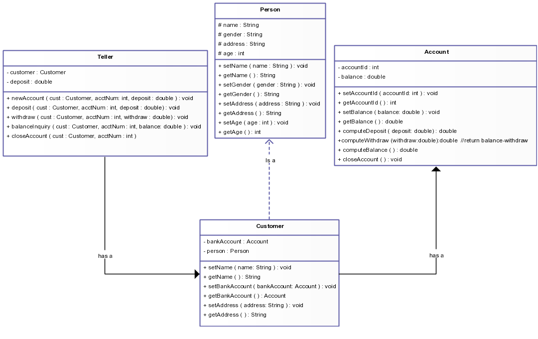 Class Diagram Templates To Instantly Create Class Diagrams Creately Blog