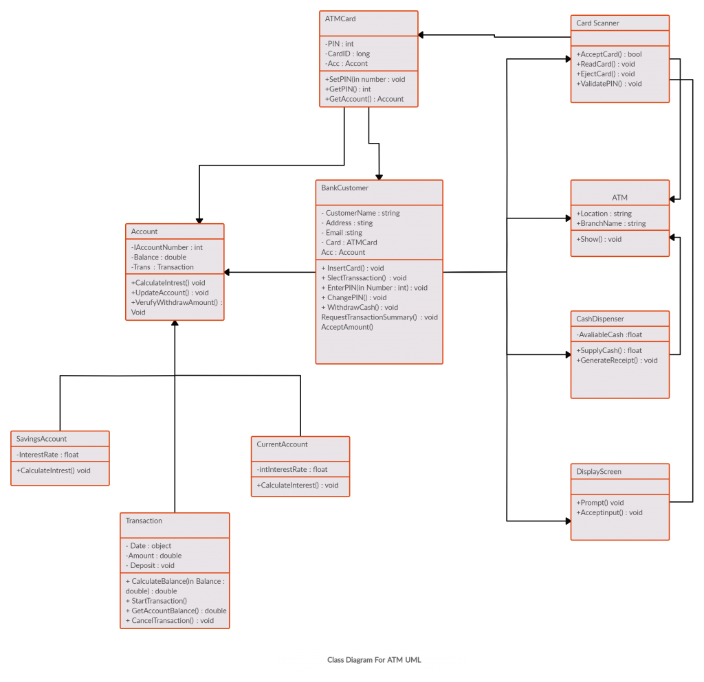 Payment Class Diagram