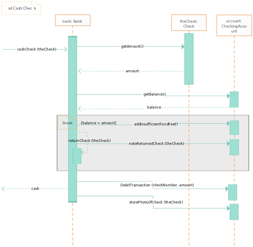 Sequence Diagram For Banking System Stormsuper