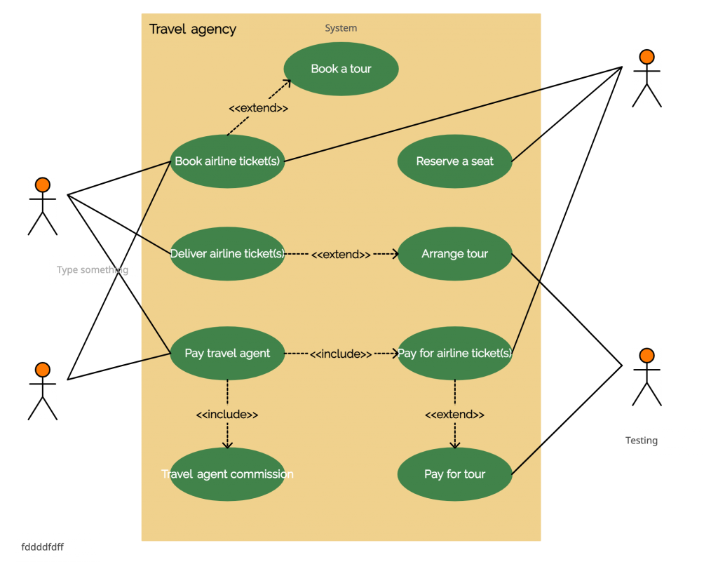 Use Case Diagram Tutorial Guide With Examples Creately Blog