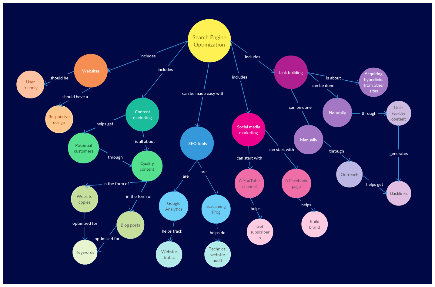 3 Ways To Make A Concept Map Wikihow Concept Map Concept Map Porn Sex