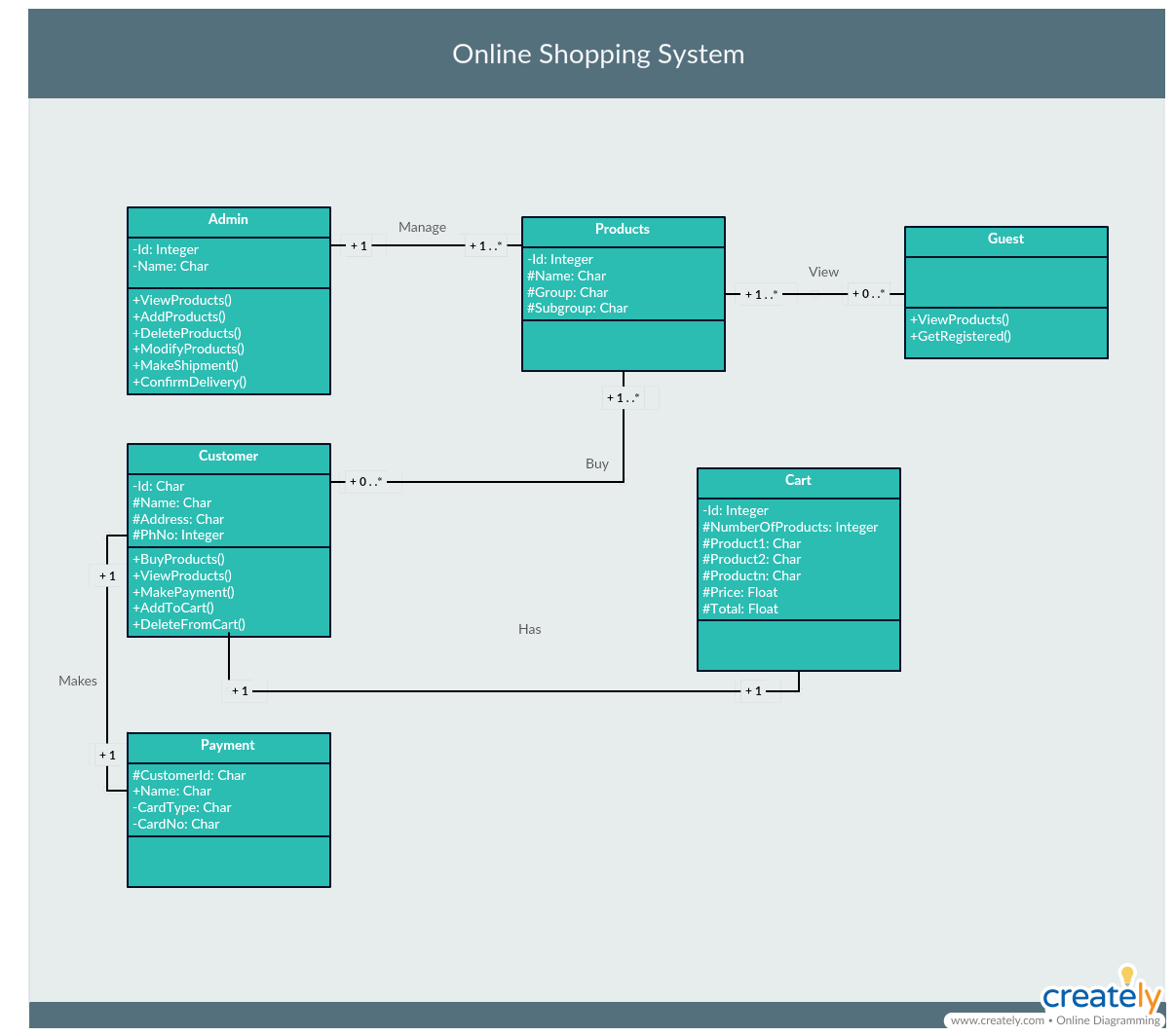 The Ultimate Class Diagram Tutorial To Help Model Your Systems Easily