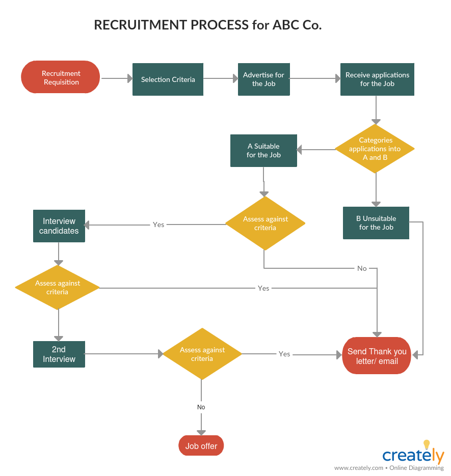 11 Effective Risk Management Techniques Creately Blog