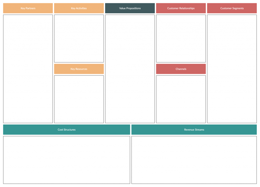 Business Model Canvas Explained A Step By Step Guide With Templates