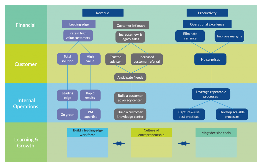 Strategic Mapping Sample Source Strategy Maps A Brief Guide For Hot