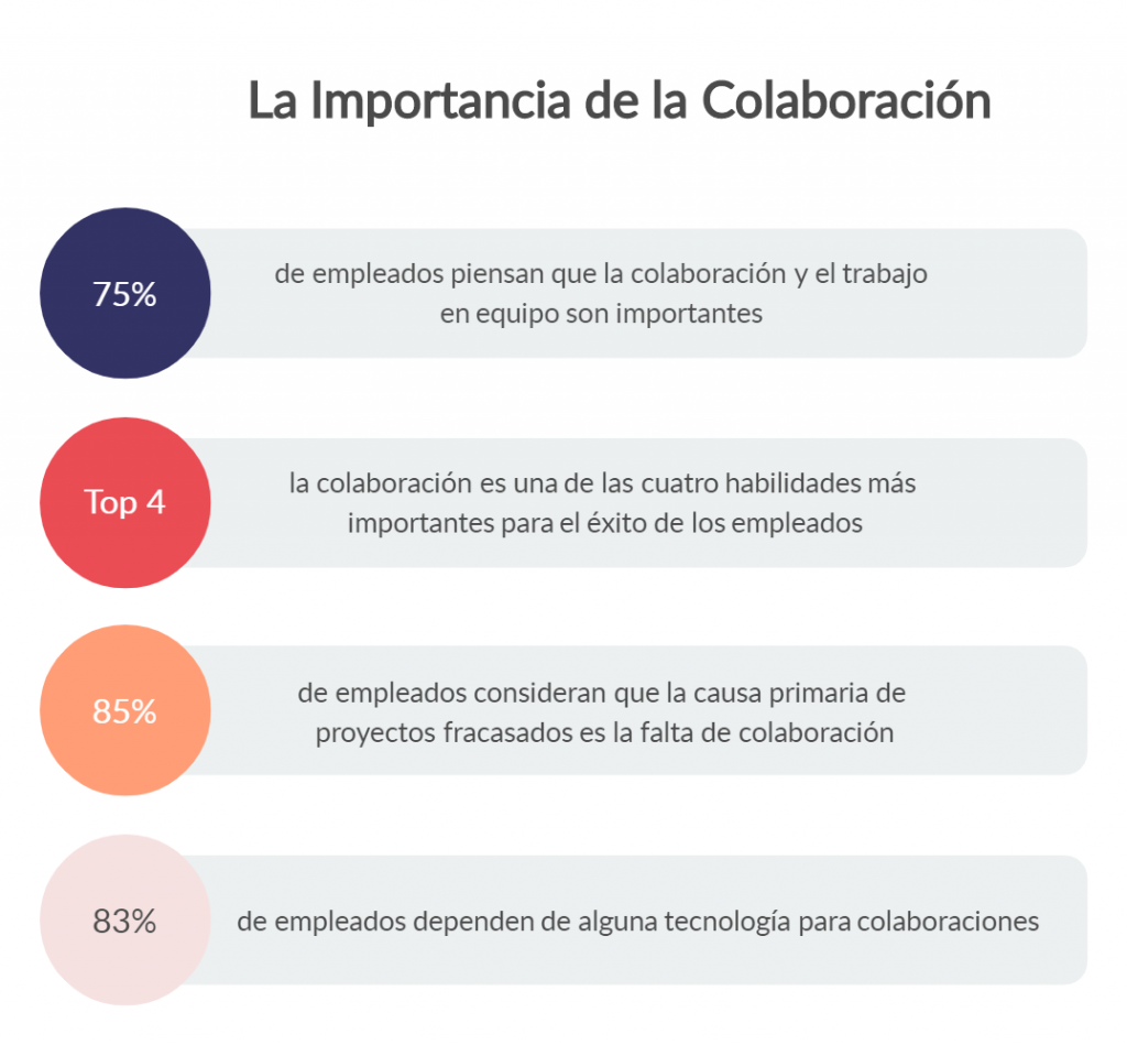 5 Potentes Herramientas De Colaboración Remota