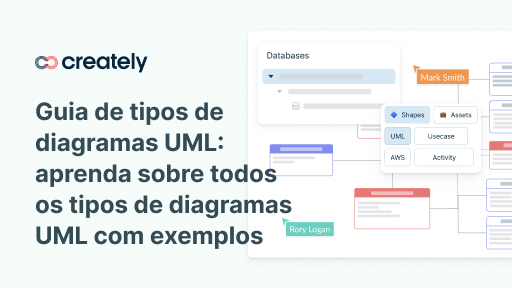 Tipos De Diagrama Uml Saiba Mais Sobre Os 14 Tipos De Diagramas Uml