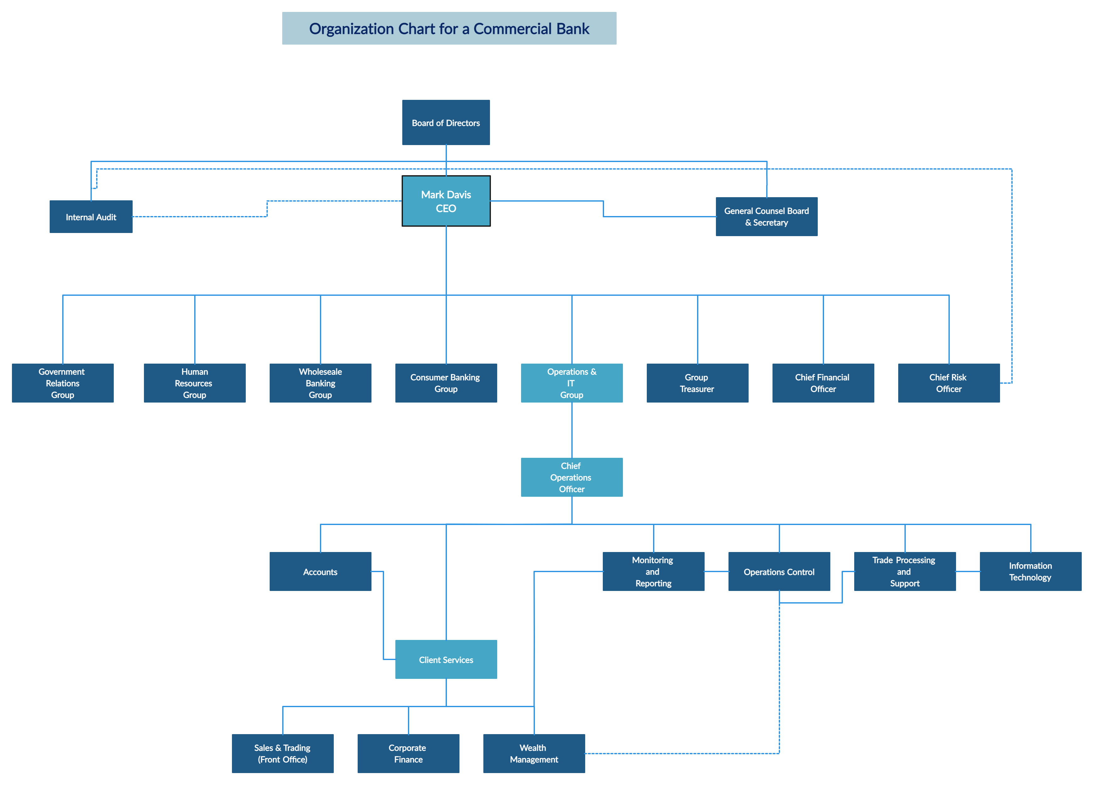 Visio Org Chart Templates