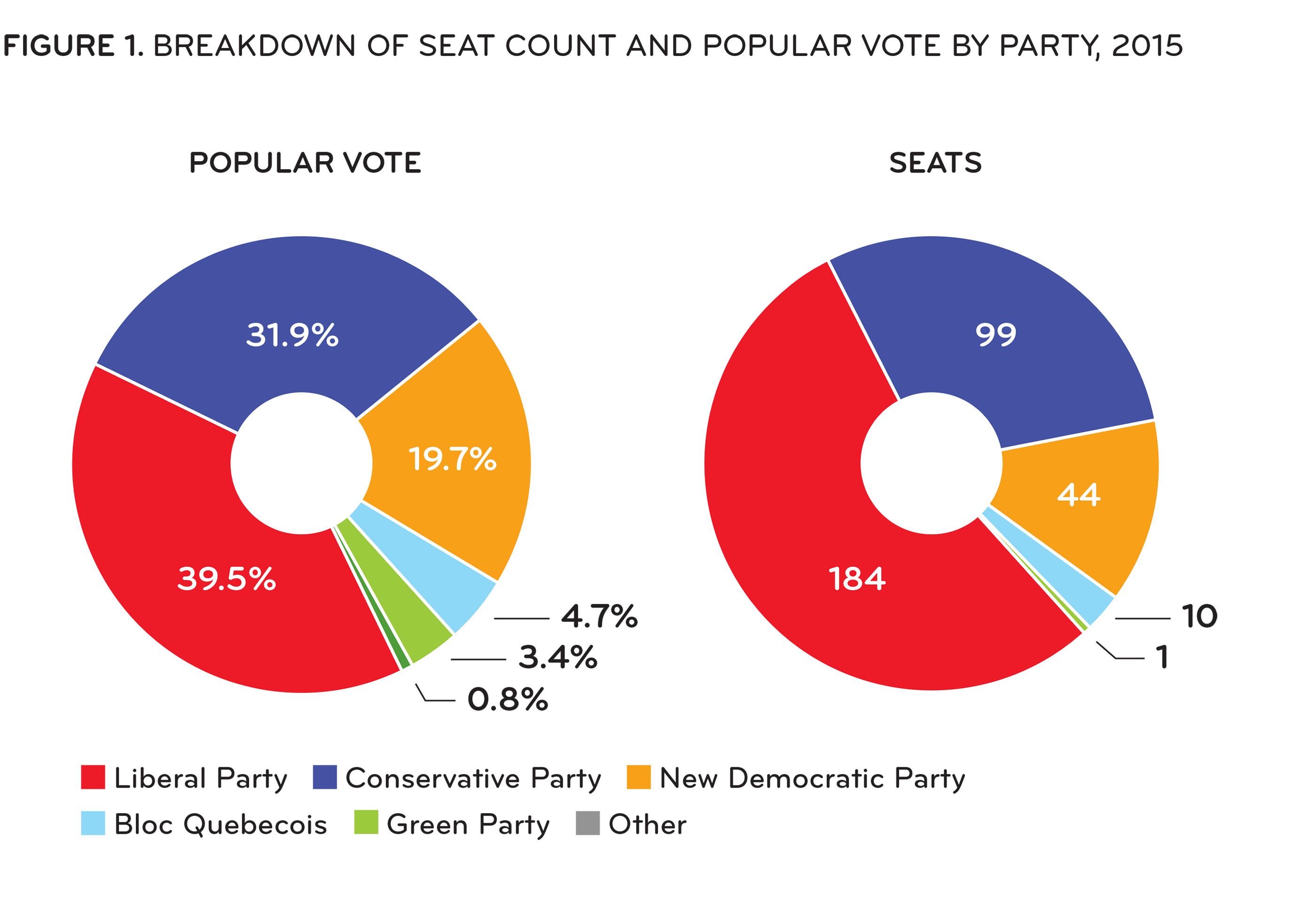 An Electoral System For All Broadbent Institute