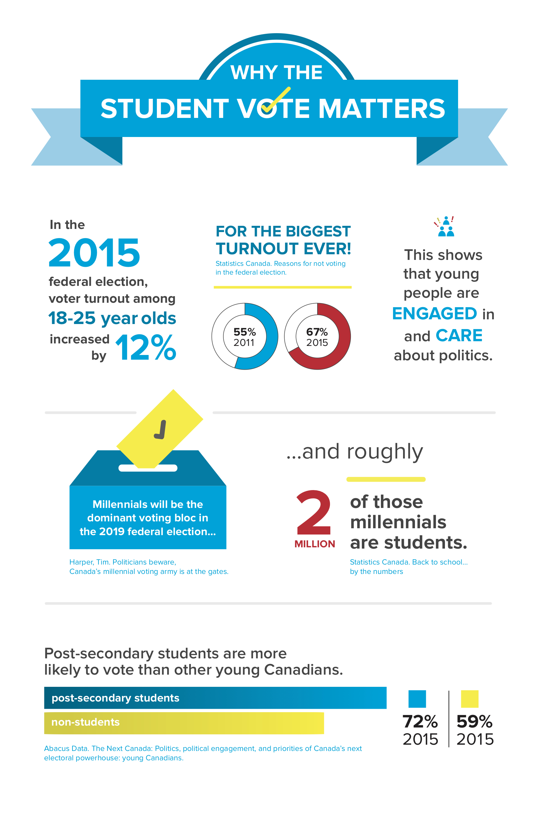 Why The Student Vote Matters Canadian Alliance Of Student Associations