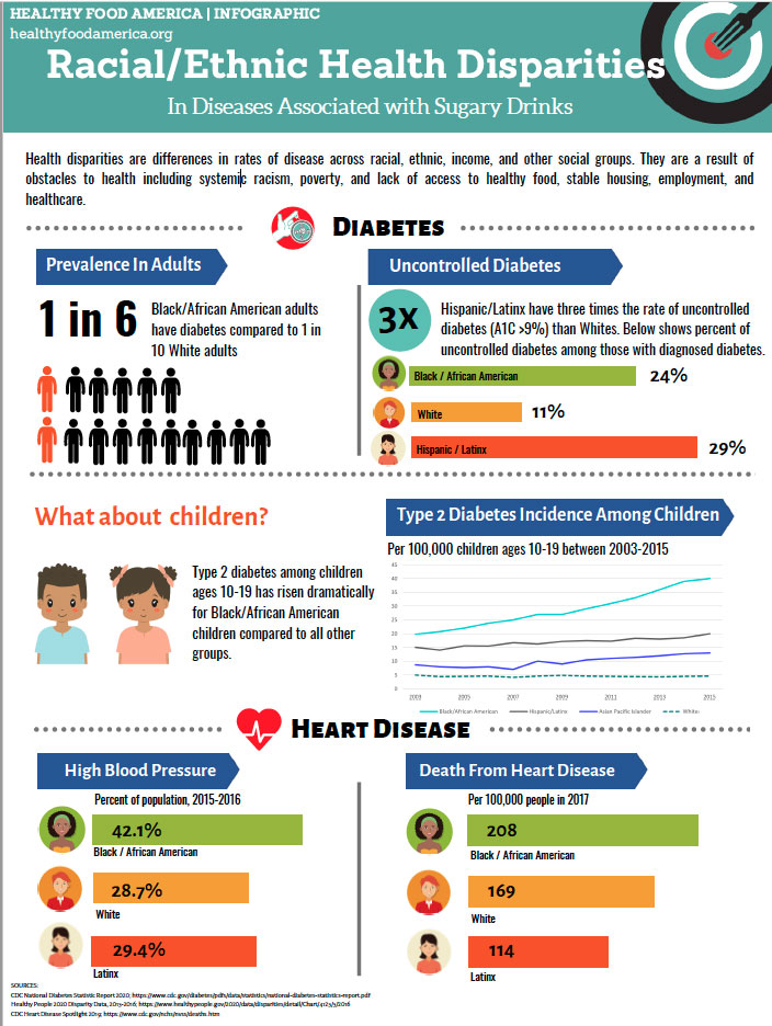 Key Facts On Health And Health Care By Race And Ethnicity