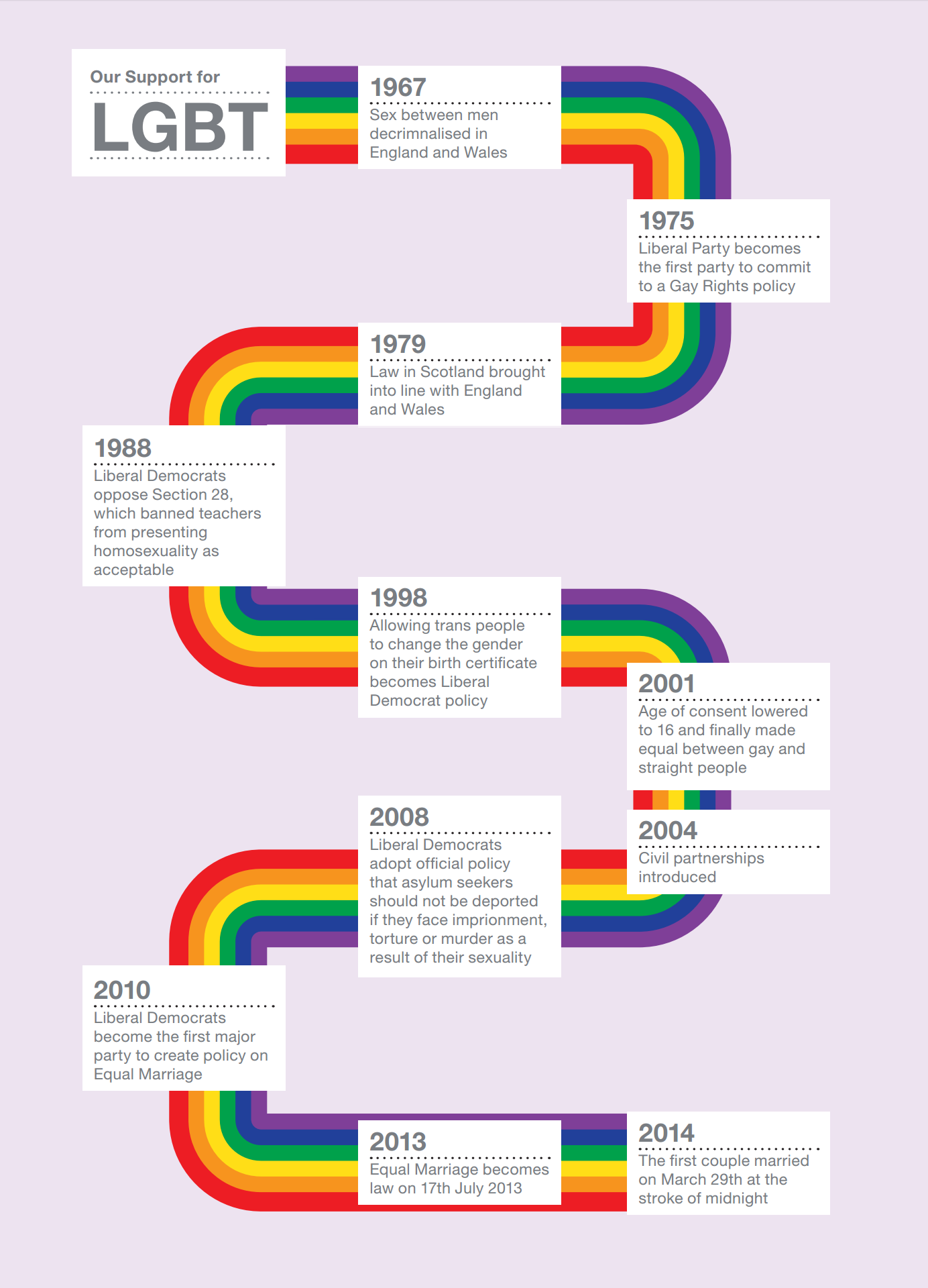 Your Visual Historical Timeline To Gay Pride Month Images And Photos