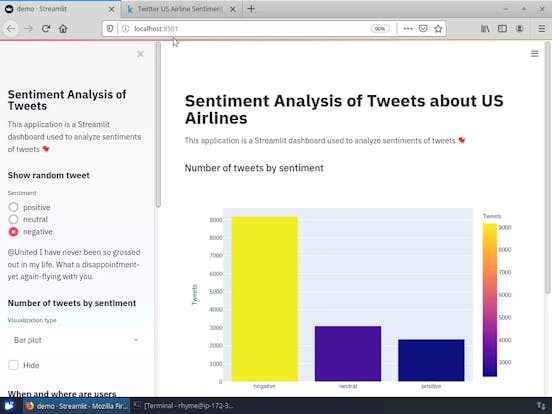 Streamlit Create Interactive Dashboards With Streamlit Riset Vrogue