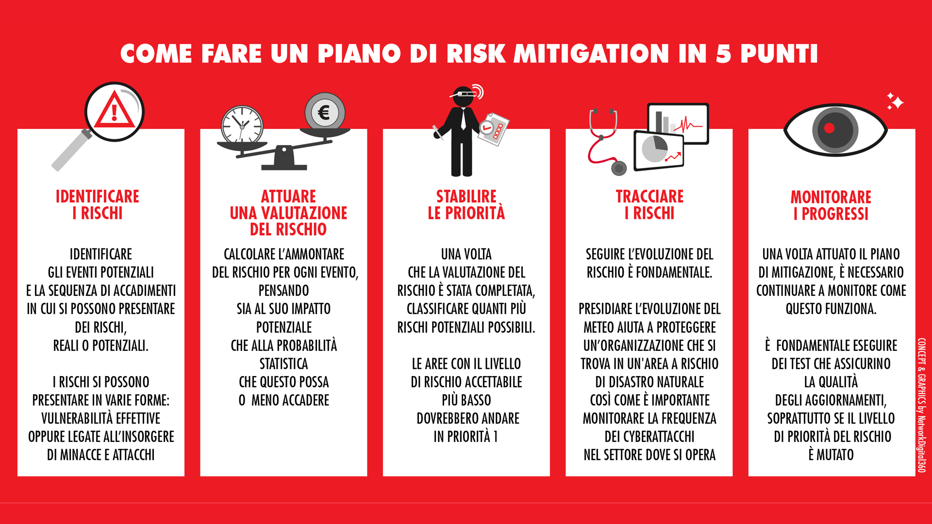 Risk Management Come Si Fa Esempi Vantaggi Per Le Aziende