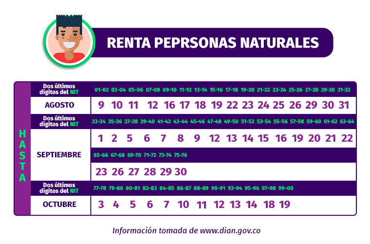 Topes Para Declarar Renta En El 2022 ¿a Partir De Cuánto Se Declara