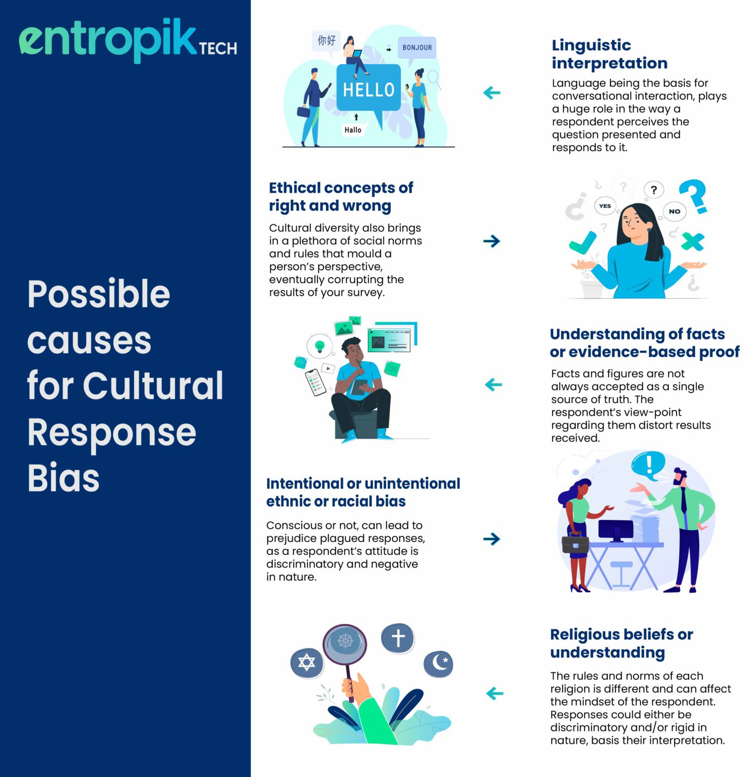 How To Tackle Cultural Response Bias In 2022