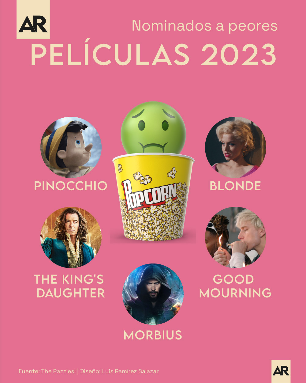 Razzies 2023 Estos Son Los Nominados A Peor Película