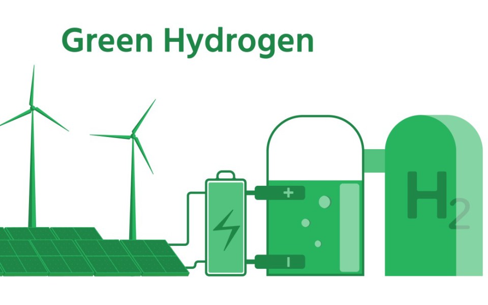 Green Hydrogen Certified Green Hydrogen By Nobian