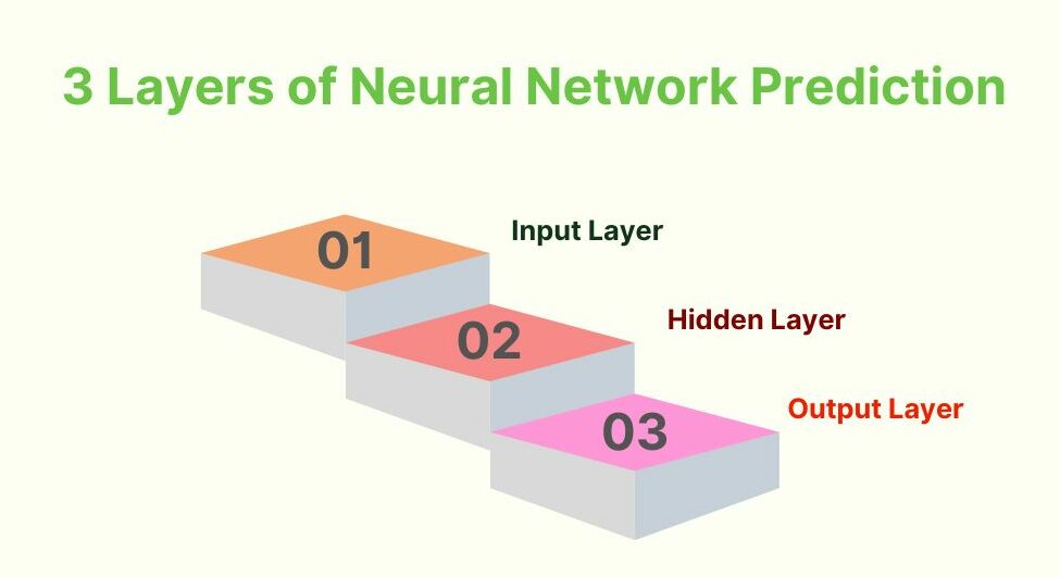 Neural Networks Prediction Structure Of A Neural Network Algorithm