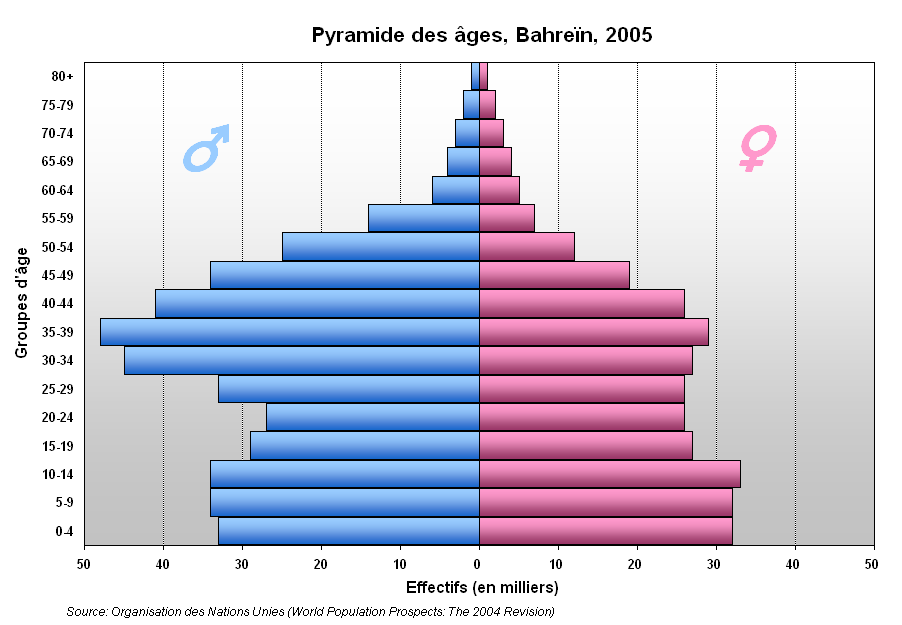 Sex Ratio Open Naukri