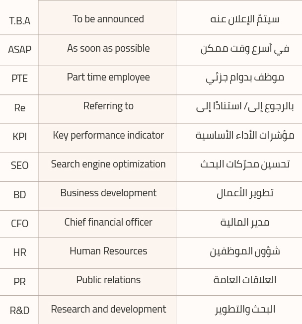 المفردات الاكاديمية في اللغة الانجليزية