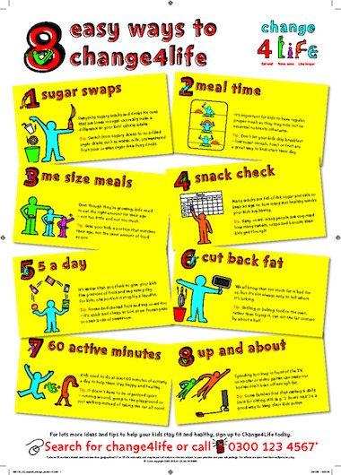 Healthy Eating Healthy Tips Poster Free Primary Ks2 Teaching