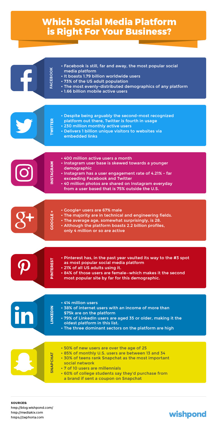 Social Media Marketing Plan An 11 Step Template To Use In 2023