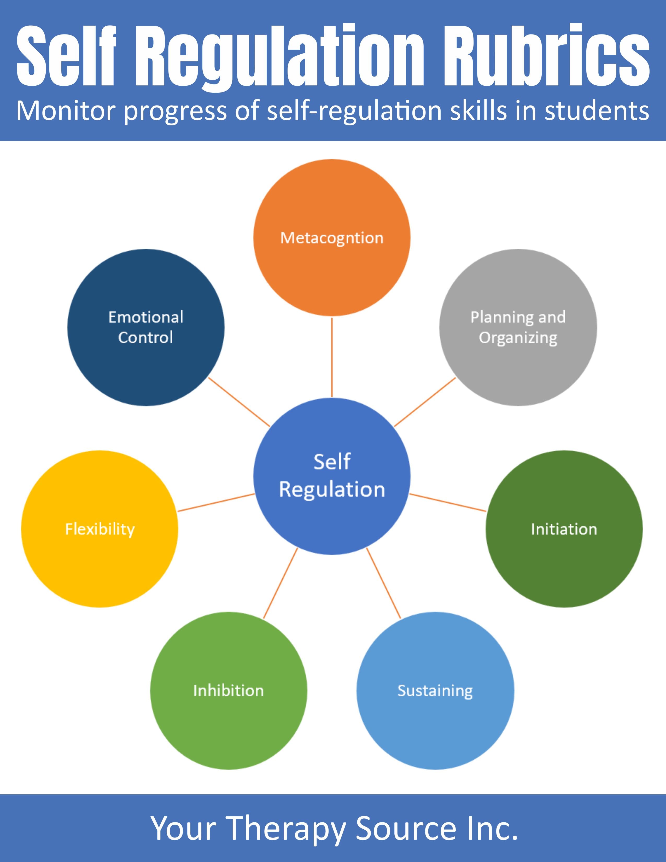 Student Self Regulation Rubrics Your Therapy Source