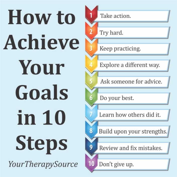 How To Achieve Your Goals In 10 Steps Your Therapy Source