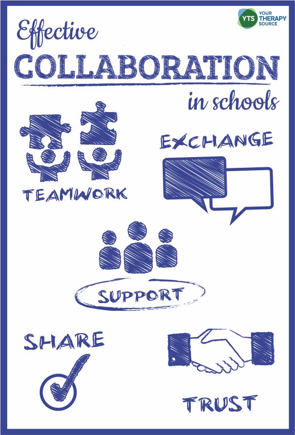 Effective Collaboration In Schools Your Therapy Source