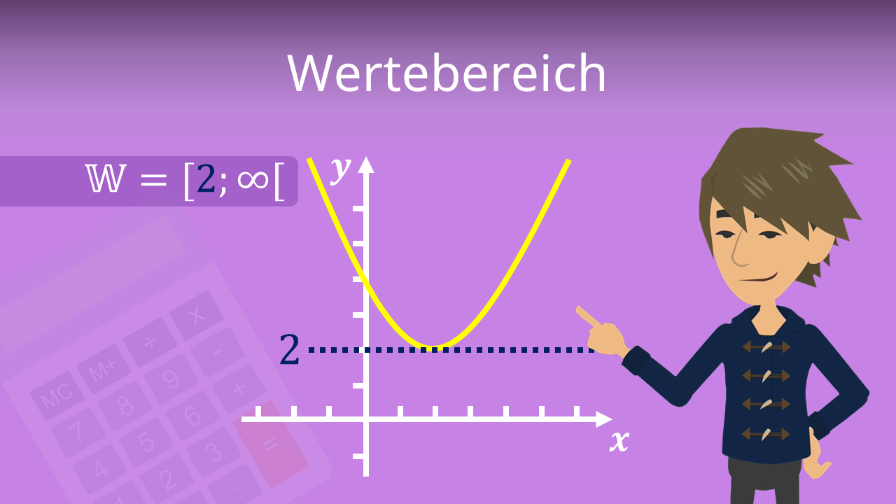 Wertebereich • Wertemenge Bestimmen · Mit Video