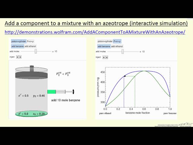 Free Video Thermodynamics Interactive Simulations From Youtube