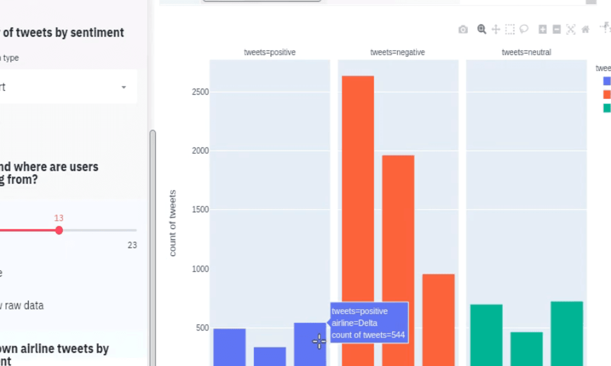 Online Course Create Interactive Dashboards With Streamlit And Python