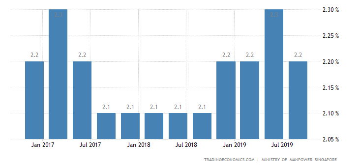 Statistik Pengangguran Di Malaysia 2018 Piers Payne