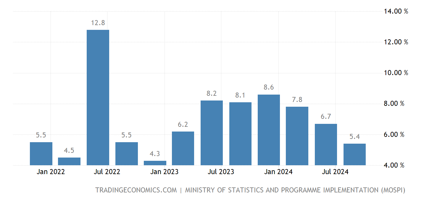 Gdp Growth 2024 India Pepi Trisha