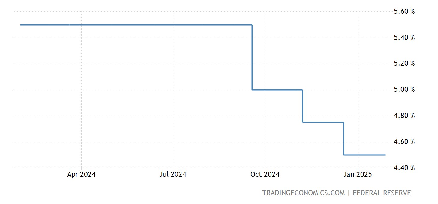 Did The Fed Raise Interest Rates In September 2024 Genni Josepha