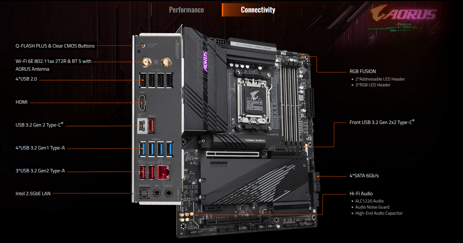 Gigabyte B650 Aorus Pro Ax Motherboard At Mighty Ape Nz