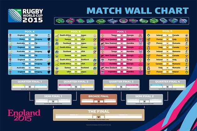 Womens Rugby World Cup 2022 Wallchart Download Free Rugby World Cup