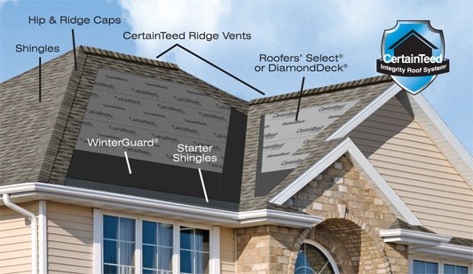 By The Layers Certainteeds Integrity Roof System® Certainteed