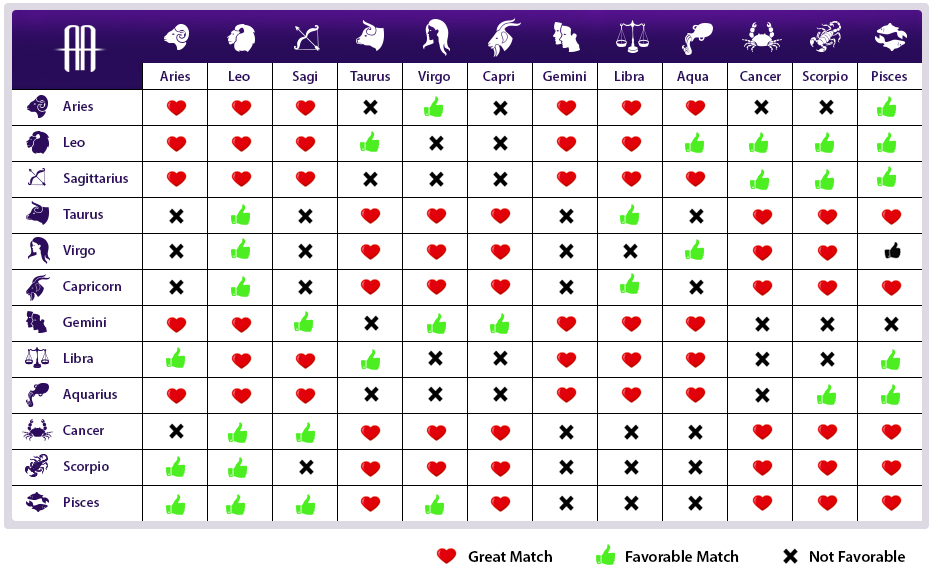 Taurus Star Sign Compatibility Chart For Dating Telegraph