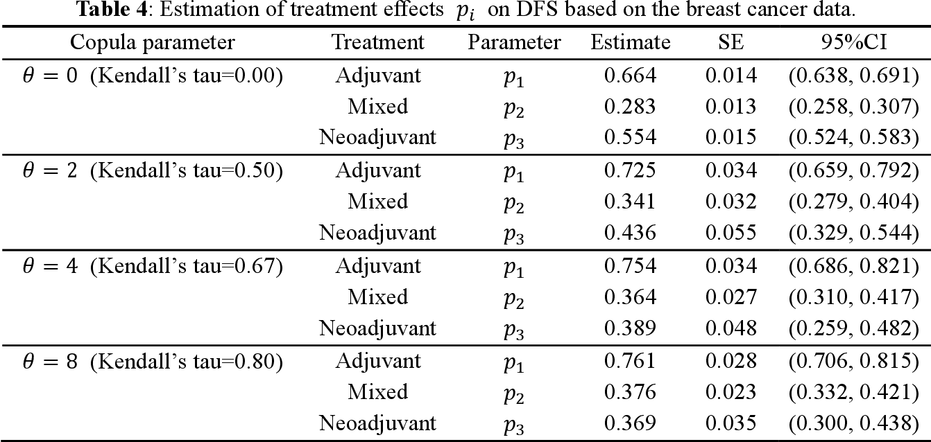 Table 1 From Factorial Survival Analysis For Treatment Effects Under