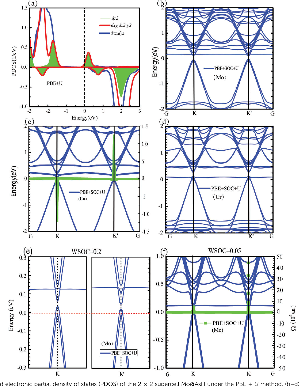 Figure 1 From Quantum Anomalousvalley Hall Effect And Tunable Quantum