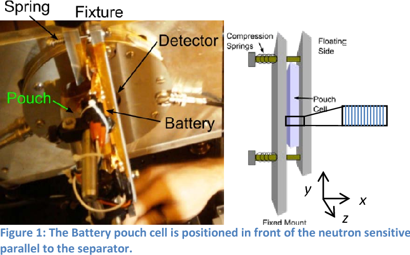 Pdf Expansion Of Lithium Ion Pouch Cell Batteries Observations From