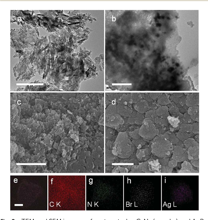 Figure 1 From Agbrg C3n4 Nanocomposites For Enhanced Visible Light