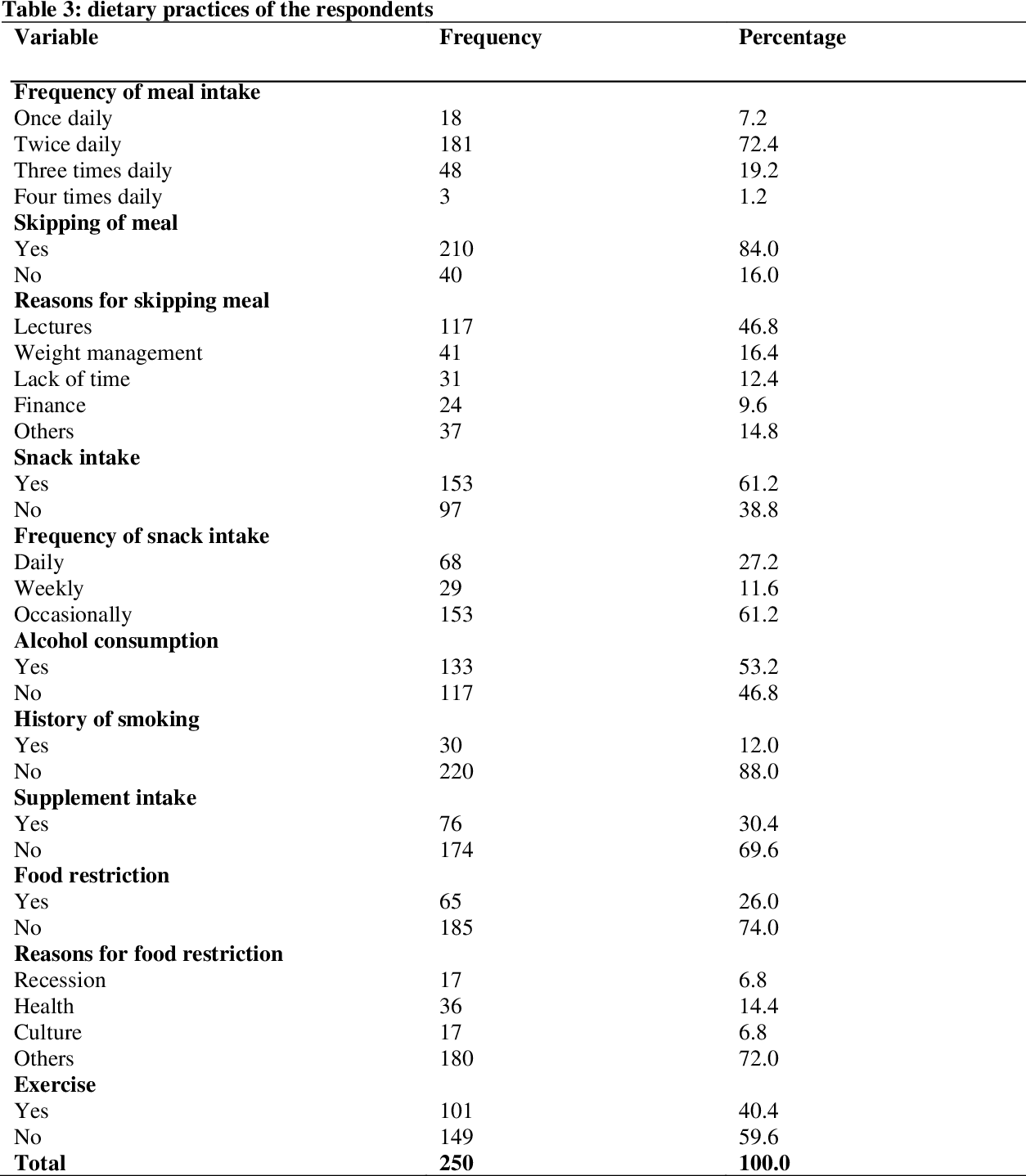 Table 1 From Nutrition Knowledge Attitude Body Composition And